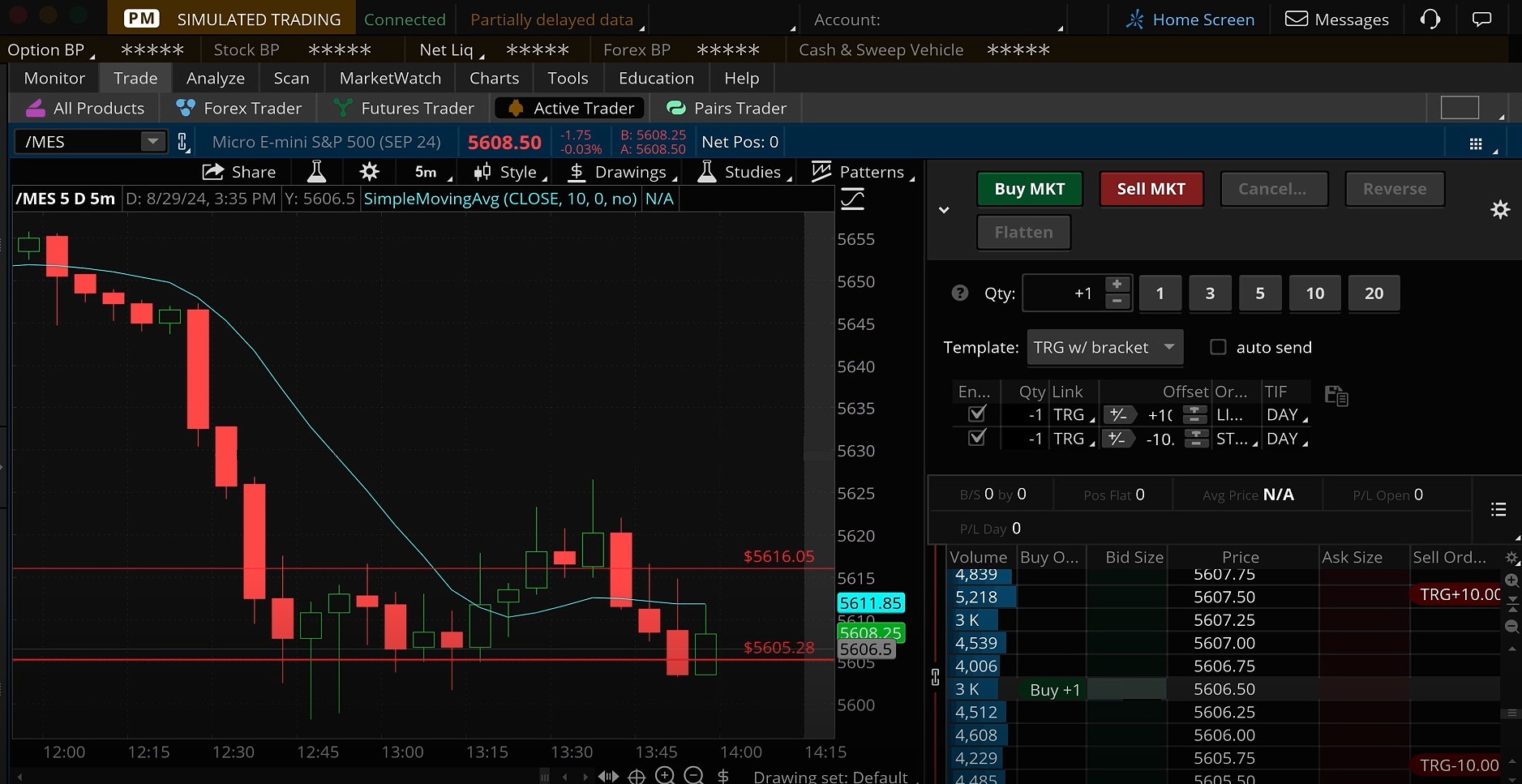 How to Trade Futures on thinkorswim® for Beginners